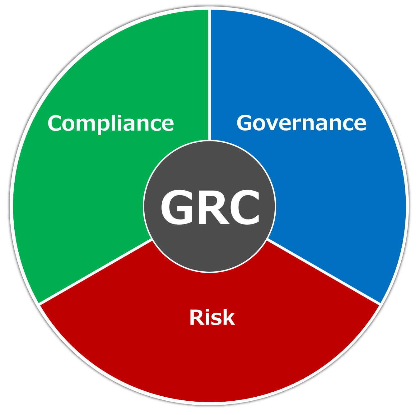 生成AI搭載の最先端GRCプラットフォーム「IBM OpenPages」 | 情報技術開発株式会社